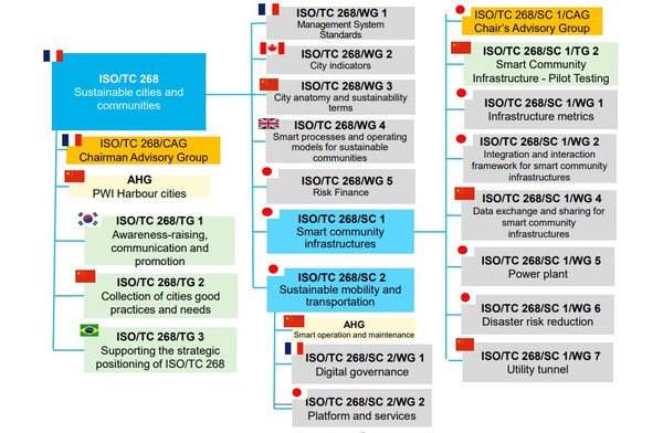 송지윤 박사, ISO TC/268 TG1 의장 임명