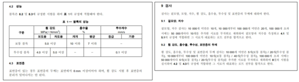 송파구 재개발 현장, 투수블록 성능 논란